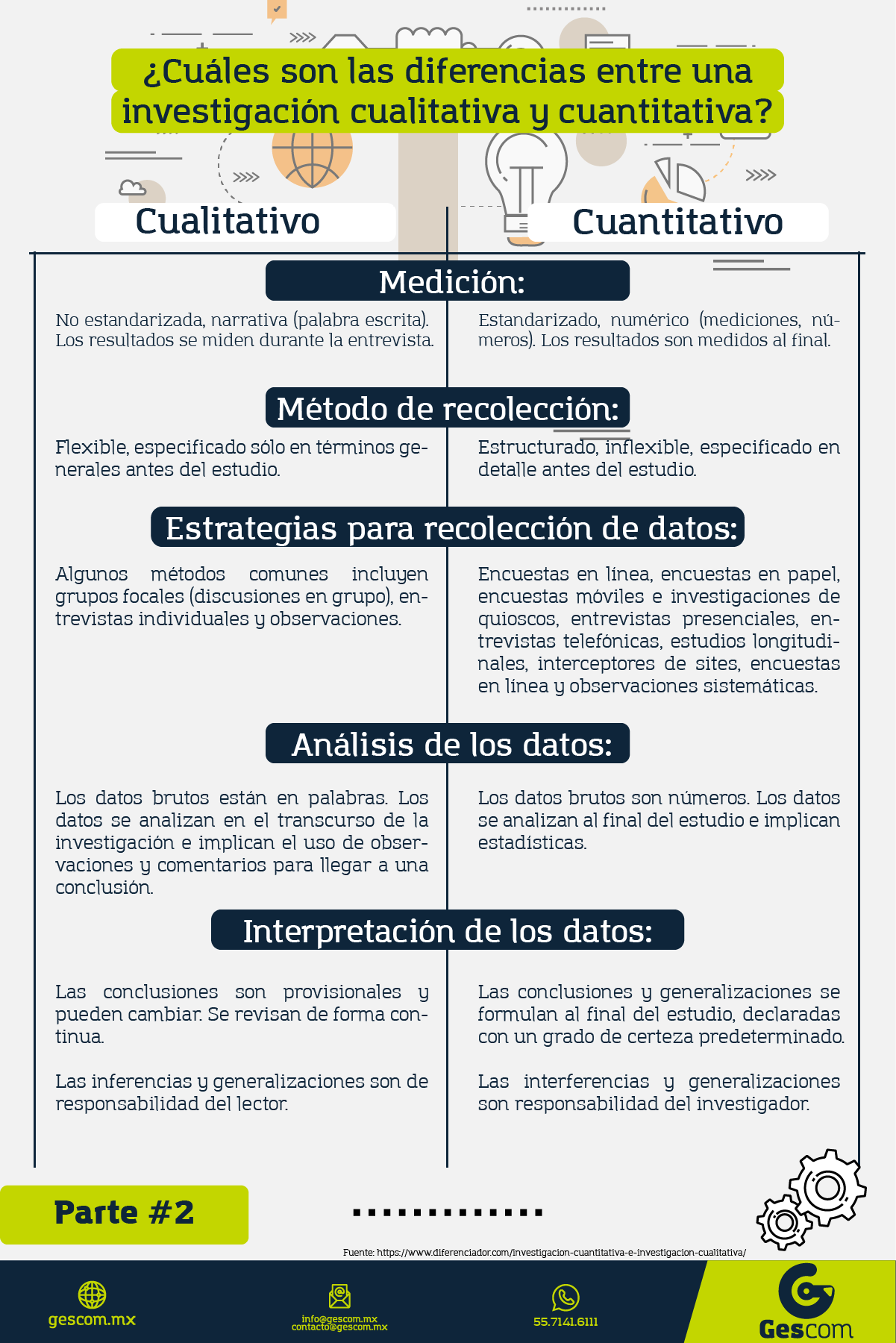 Diferencias Entre Investigación Cualitativa Y Cuantitativa Gescom México